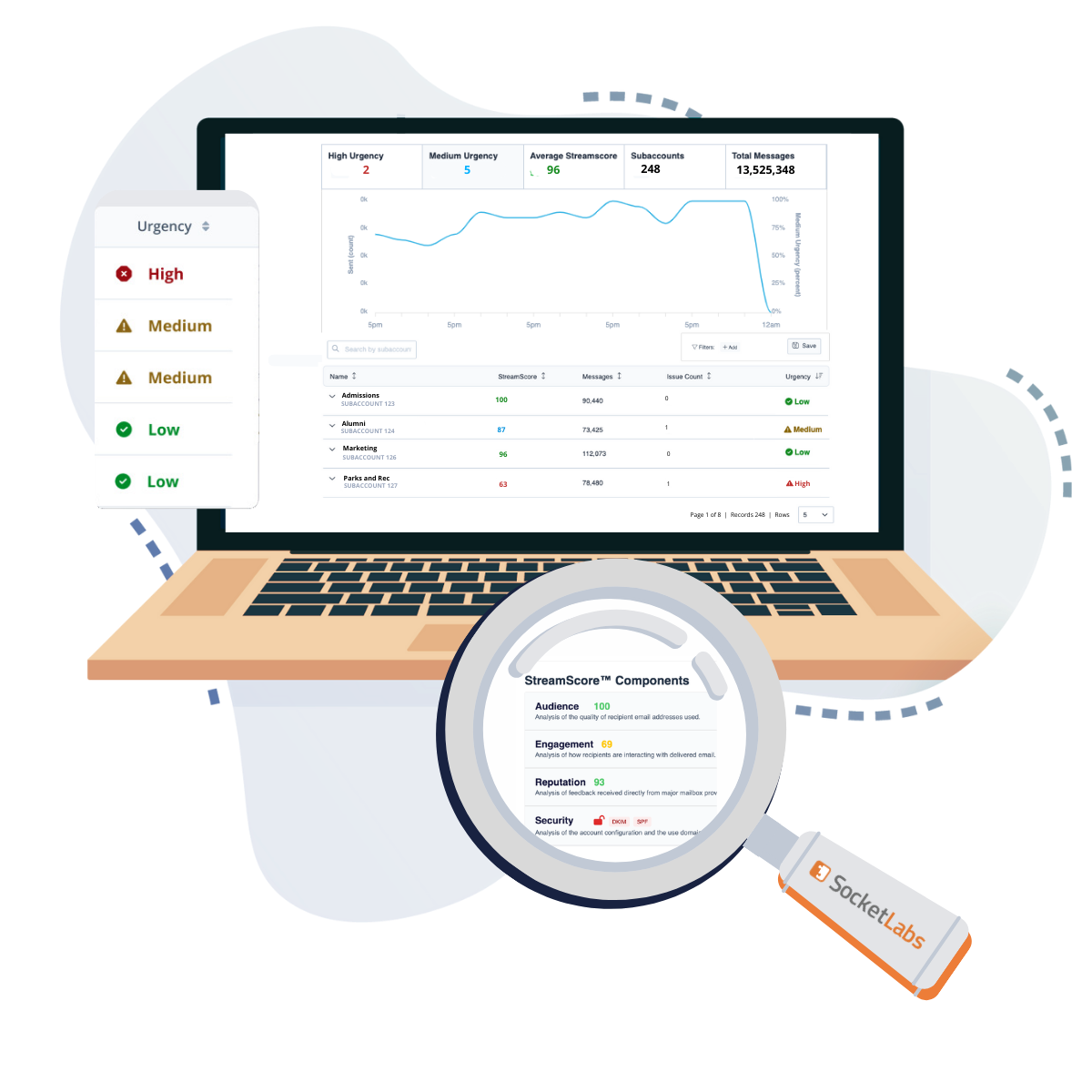 Complex Reporting | SocketLabs' Codeless Email Platform Complex Reporting | SocketLabs' Codeless Email Platform